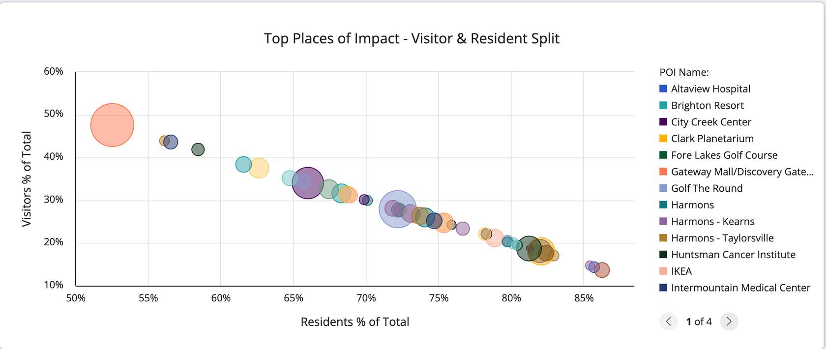 Understanding Charts